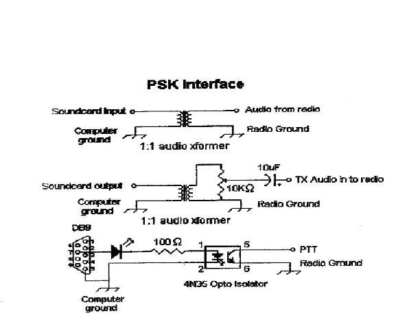 PSK Interface